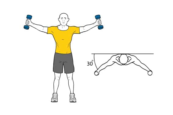 Manguito Rotador. Lesiones y ejercicios | Blog Clínicas Lobo